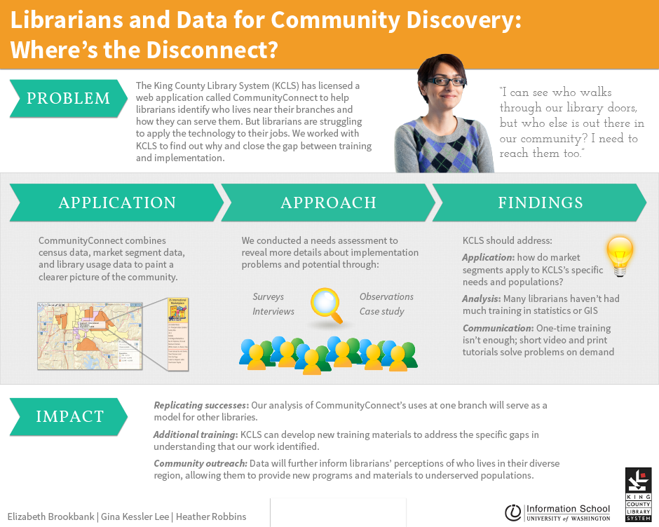 Librarians and Data for Community Discovery: Where's the Disconnect ...