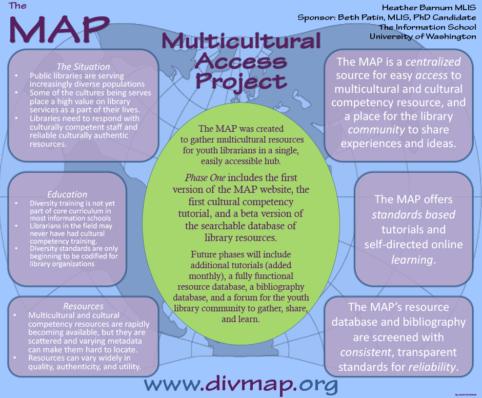 The Multicultural Access Project (the MAP) | Information School ...