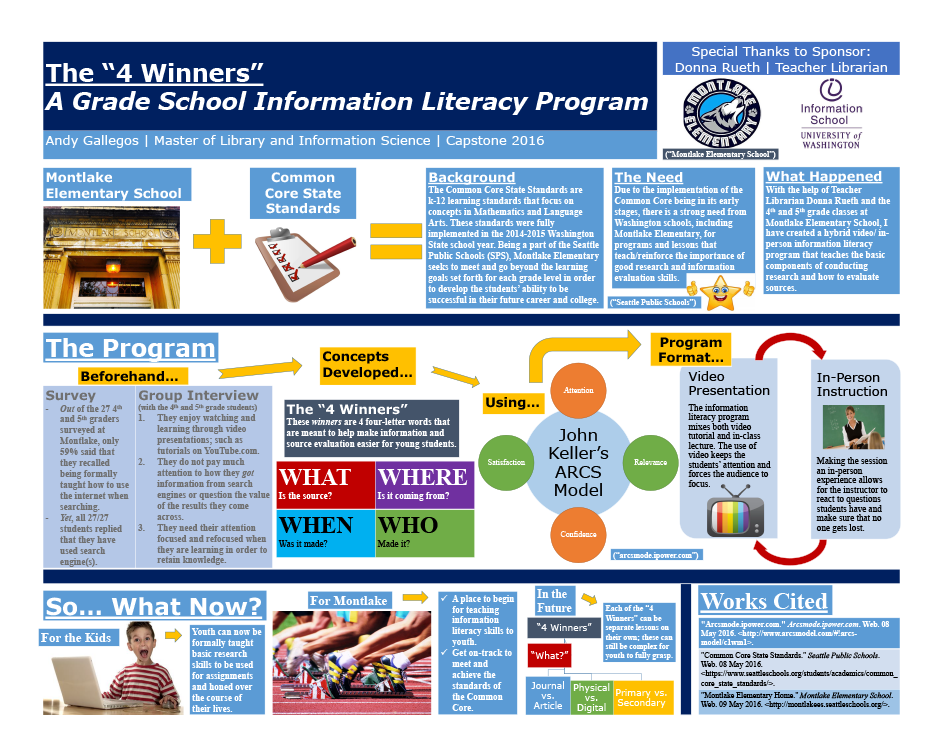 The "4 Winners": A Grade School Information Literacy Program ...