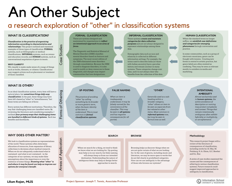 An Other Subject | Information School | University of Washington