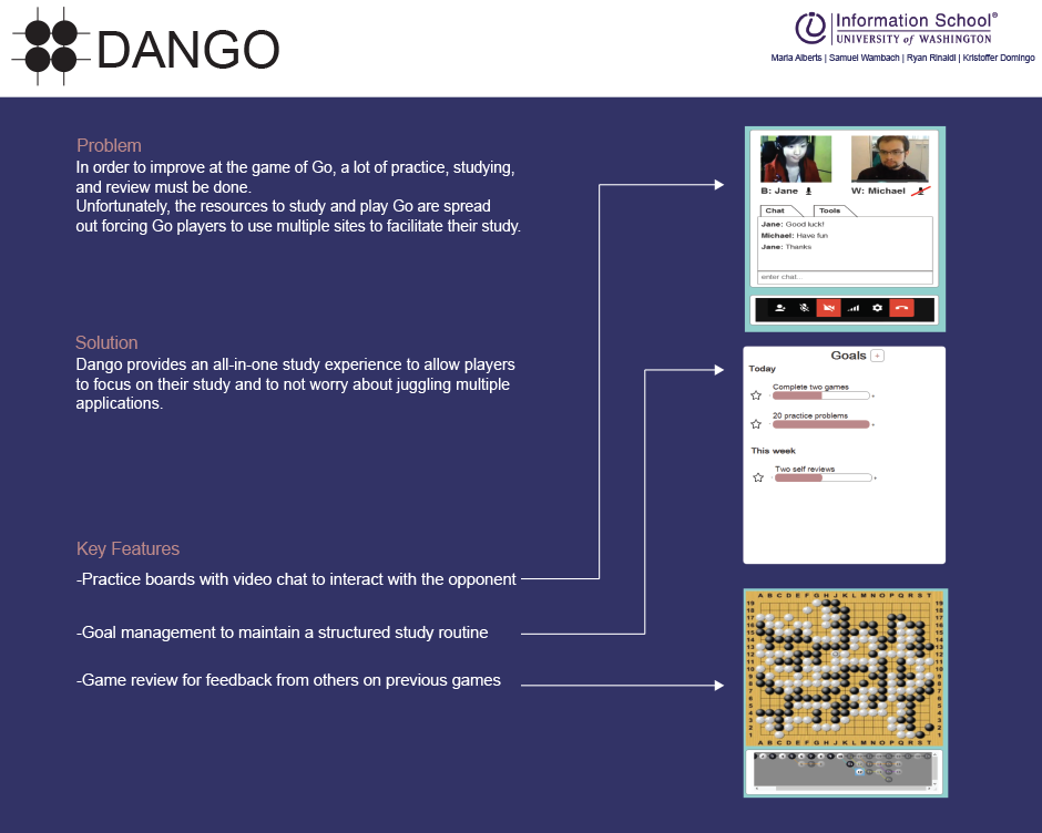 Dango | Information School | University of Washington
