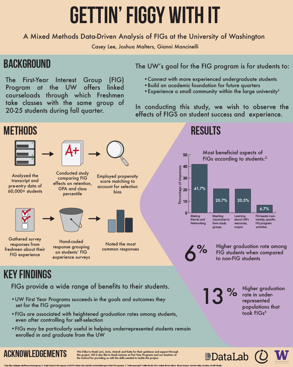 Gettin' Figgy With It: A Mixed Method Data-Driven Analysis of FIGs at ...
