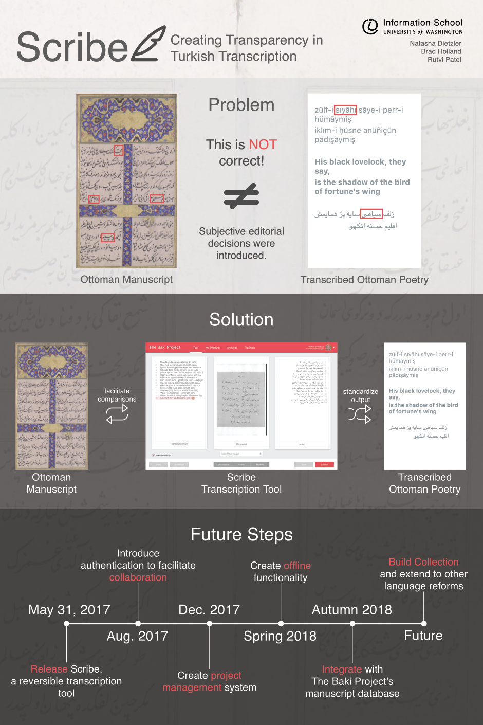 Scribe | Information School | University of Washington