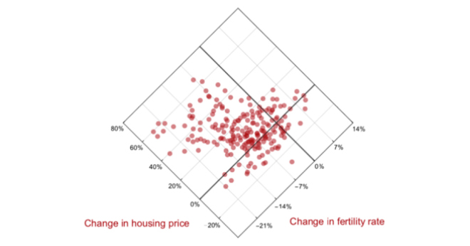 Researchers' 'diamond plot' data visualization technique featured in ...