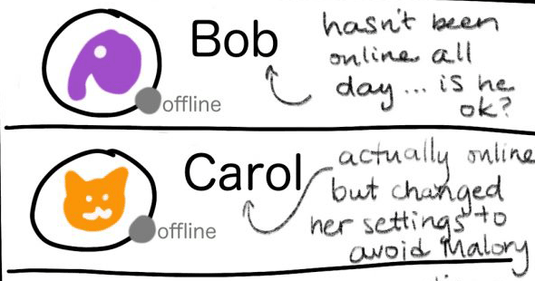 ‘I saw you were online’: How online status indicators shape our ...