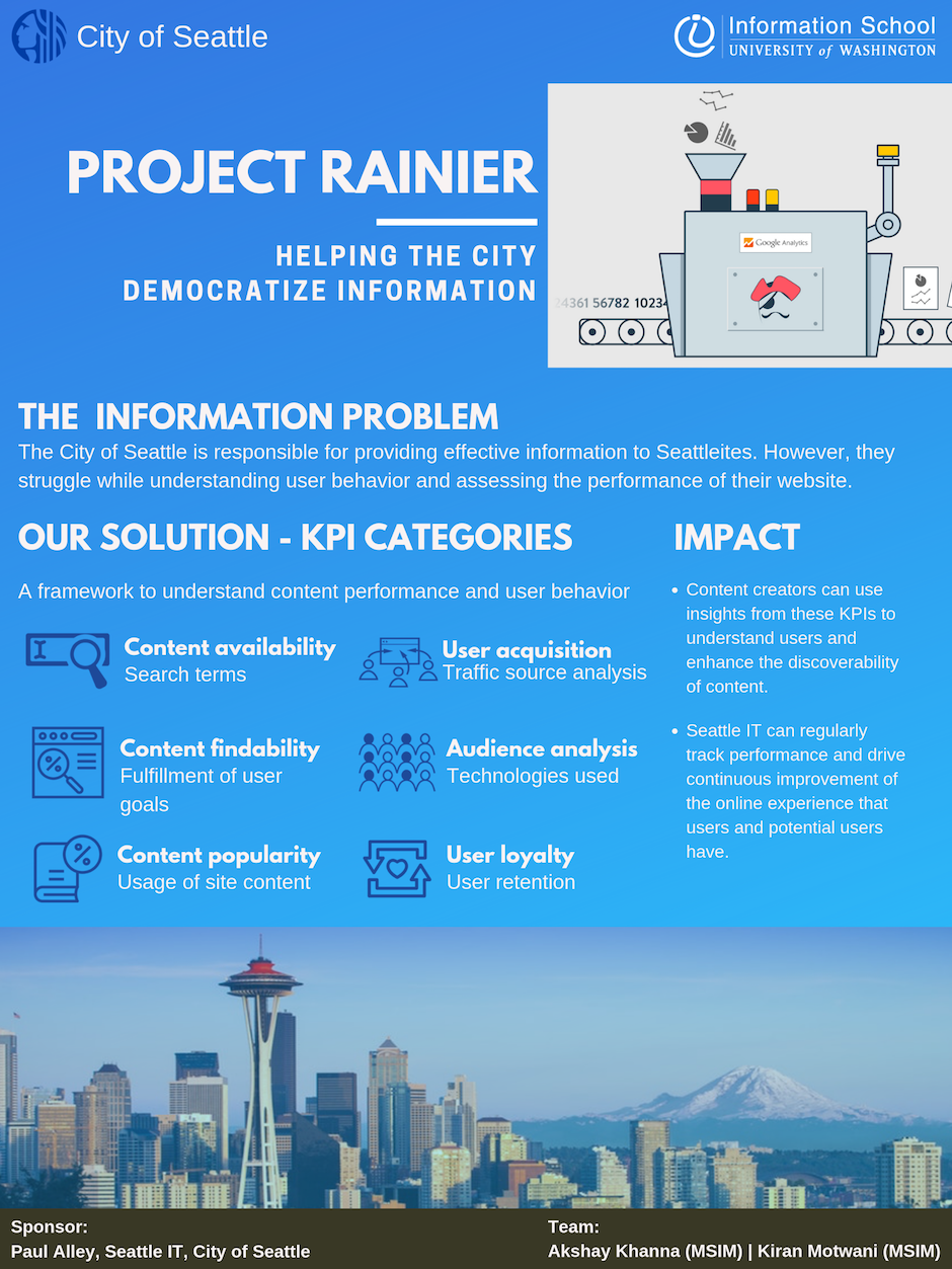 Project Rainier | Information School | University of Washington