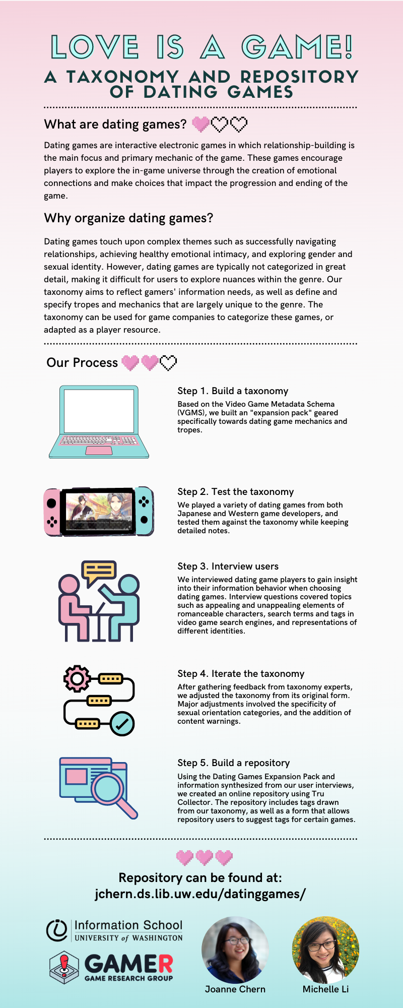 Love is a Game!: A Taxonomy and Repository of Dating Games ...