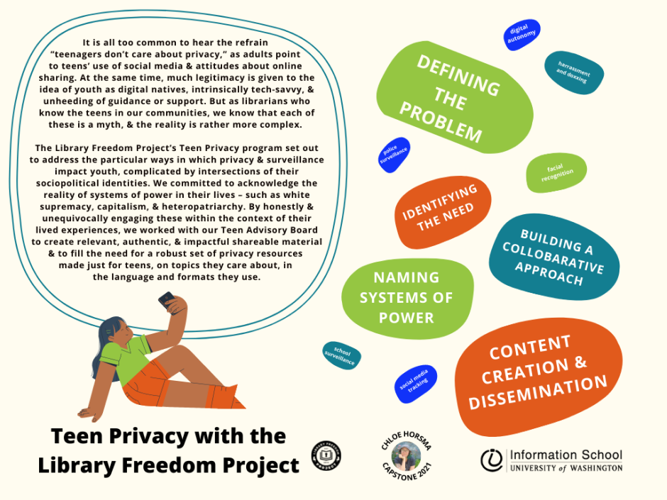 Teen Meme Privacy Project | Information School | University of Washington