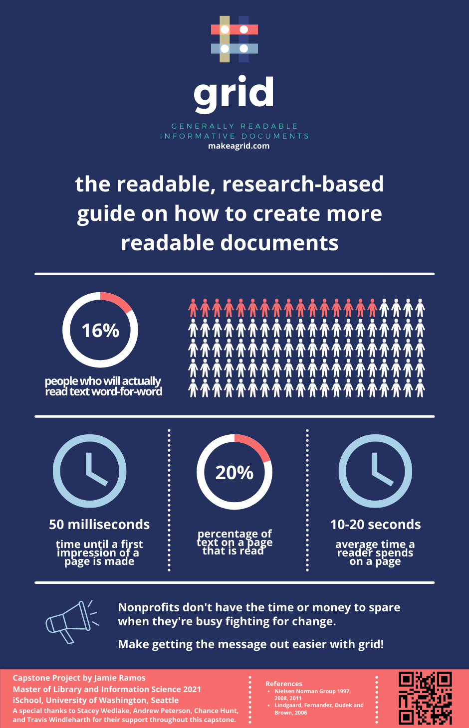 Generally Readable Informative Documents (GRID) | Information School ...
